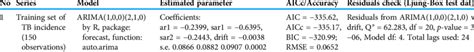 Hyperparameters Used In Themachine Learning Models Download Scientific Diagram