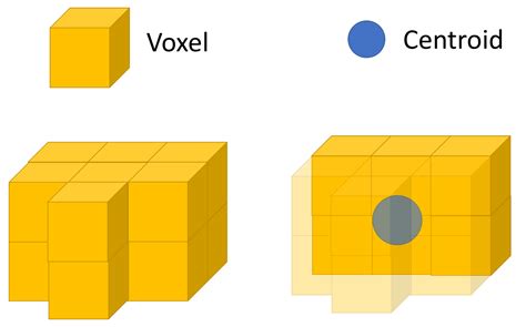 Information Rich Voxel Grid For Use In Heterogeneous Multi Agent Robotics