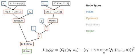 Evolving Reinforcement Learning Algorithms