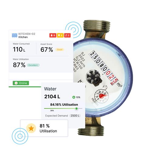 Water Monitoring