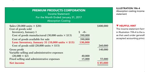 Solved Variable Costing Income Statement Absorption Costi