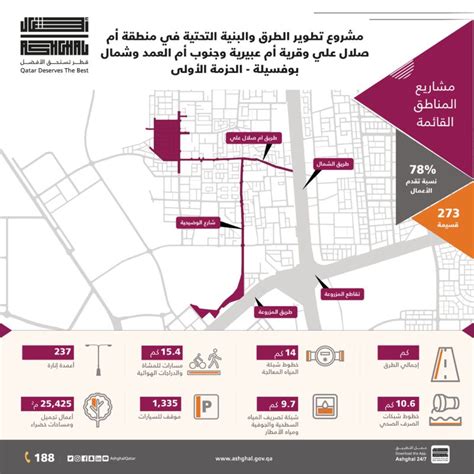 Public Works Authority ‘ashghal Qatar On Linkedin أشغال Ashghal