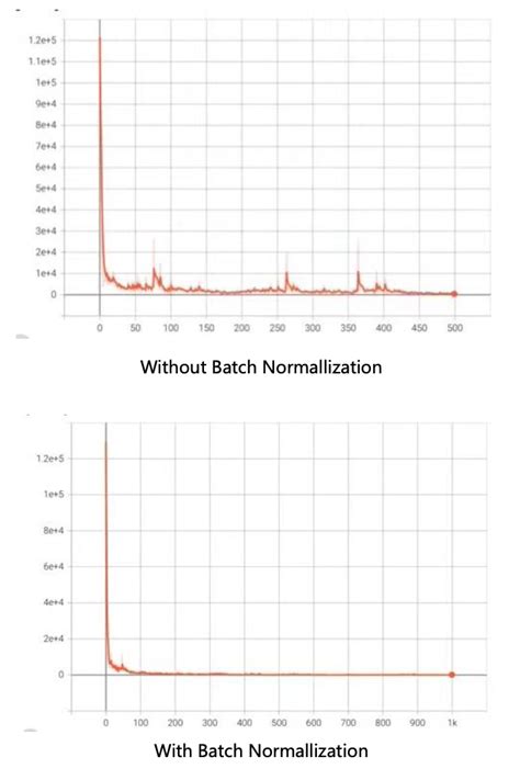 Github Huskykingdom Grasp Detection Includes Several Attempts To Use