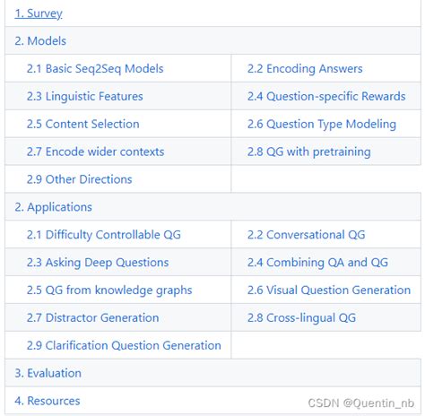 Kbqa（知识图谱问答）和qg（问题生成）的paper调研总结中文 Kbqg Csdn博客