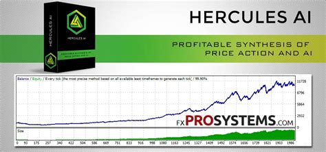 Hercules Ai Ea Profitable Synthesis Of Price Action And Ai Free