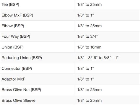 Compression Fittings