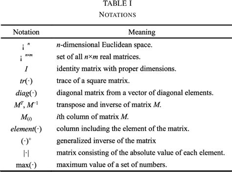 Figure 1 From Multiple Sensor Fault Isolation Based On Spatial Distances For Accelerometer