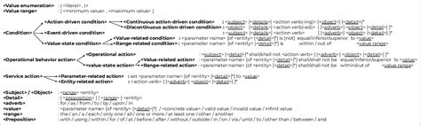figure 7 from a model driven and template based approach for