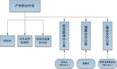 组织架构 重庆交通大学 产学研合作处