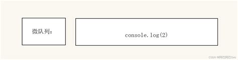 Javascript面试题解：任务优先级、计时器精度及事件循环示例 Csdn博客