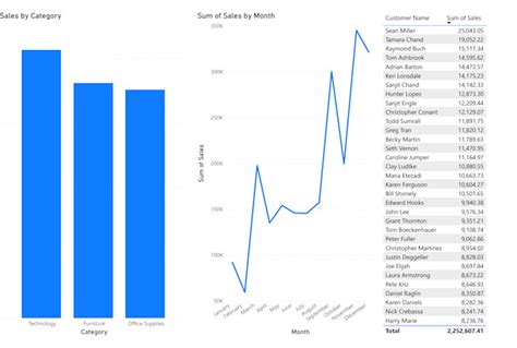 Perform Data Visualization And Analysis Using Python And Power Bi By Afaqali707 Fiverr