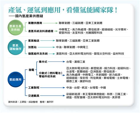 2352 佳世達 佳世達與車王電合作成立「佳氫能源（h2 Energy Co｜股市爆料同學會