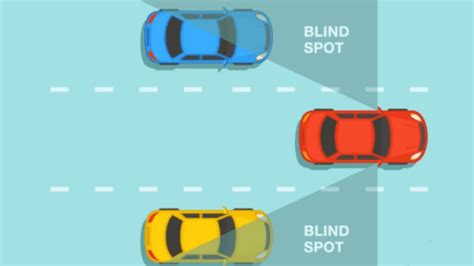 Whats The Best Car Blind Spot Solution And Why
