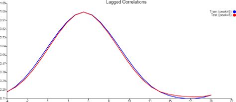 Figure 129 From Implementing Edge Based Object Detection For