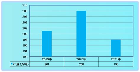 2022年板栗行业现状及发展趋势分析中研普华中研网