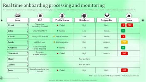 Kyc Processing Powerpoint Presentation And Slides Ppt Presentation Slideteam