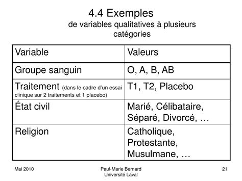 PPT Les Variables Au Plan Formel PowerPoint Presentation Free
