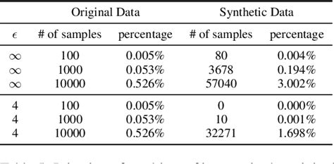 Table 5 From Synthetic Text Generation With Differential Privacy A