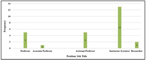 Gender Participants Numbers Download Scientific Diagram