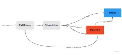 A Tutorial About Deciding The Best Singleton Approach In Python By