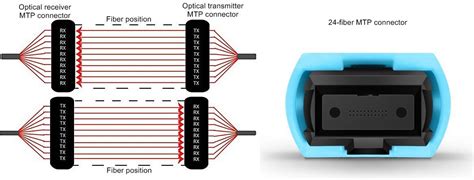 ¿qué Son Los Conectores Mpo Y Mtp Conocimiento Shenzhen Htfuture