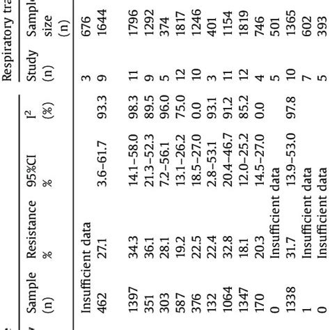 Mic Breakpoints For Pseudomonas Aeruginosa According To Eucast And Clsi