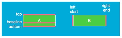 Android ConstraintLayout 约束布局 Android 基础教程 简单教程简单编程