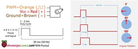 Python控制摄像头拍照基于树莓派的多舵机控制的定位拍照云台 Csdn博客