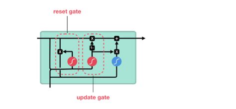 Deep Learning 기초 5 RNN