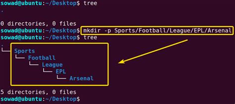 The Mkdir Command In Linux Practical Examples