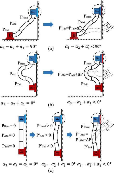 Figure 11 From Inchworm Inspired Multimodal Soft Robots With Crawling Climbing And