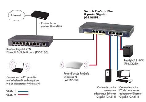 Netgear GS108PE Switch Configurable POE 8 Ports Gigabit Prosafe Plus
