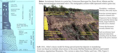 Facies And Facies Models Geological Digressions