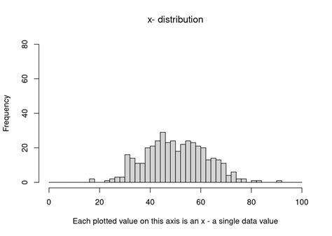 Sampling Distribution Of Sample Means