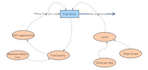 Assignment E2part1 Insight Maker