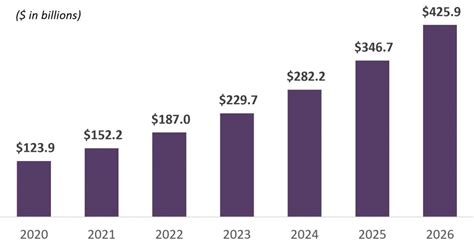 How The Industrial Internet Of Things Is Transforming Business Dgtl Infra