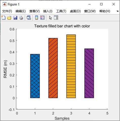 Matlab进阶绘图第 期带填充纹理的单组多色柱状图 matlab hatchfill CSDN博客