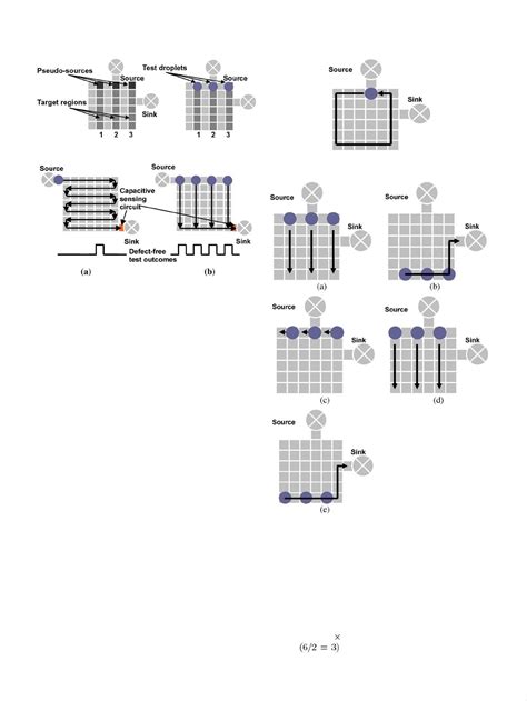 Pdf Parallel Scan Like Test And Multiple Defect Diagnosis For Digital