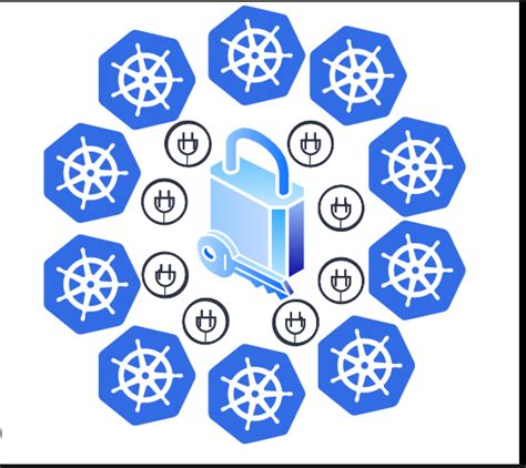 Belajar Kubernetes Role And Role Binding By Engineer Palsu Medium