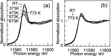 Pt L3 Edge Xanes Spectra Of H 2 Ptcl 6 Sio 2 A And Ptnh 3 4 Cl 2