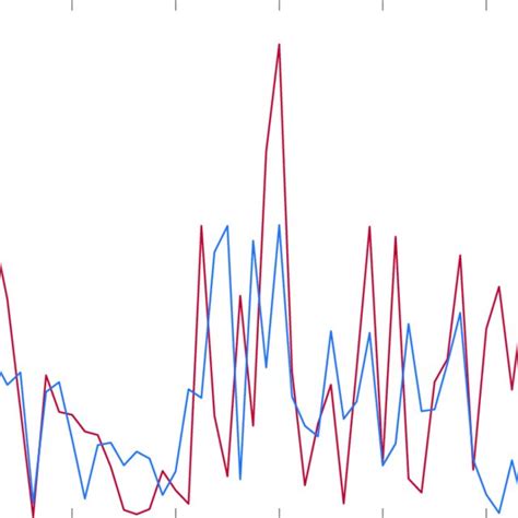 Output Gap Fit Squared Errors Download Scientific Diagram