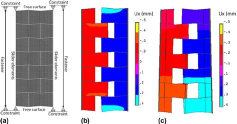 Finite Width Model A Mesh And Boundary Conditions B Uniform Download Scientific Diagram