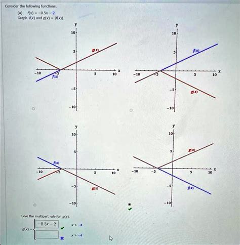 Solved Text Help Consider The Following Functions A F X