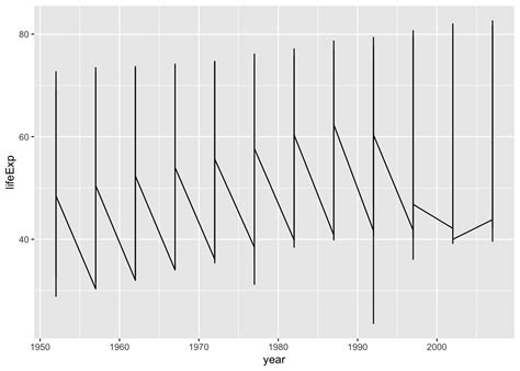Chapter 5 Dplyr Data Analysis For Researchers Ay2022