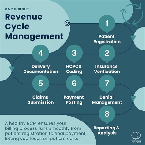 Oandp Rcm Oandpinsight Revenuesolutionsteam Heretohelpyouthrive Oandp Insight