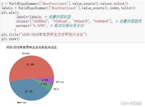 数据分析案例 往届世界杯数据可视化 阿里云开发者社区