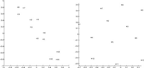 Figure 1 From Shape Preserving Surface Reconstruction Using Locally