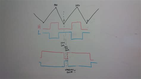 2 Vs 3 Current Sensors Opa For Instaspin C2000 Microcontrollers