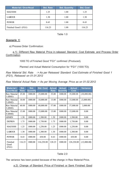 Understanding Sap Production Order Variance Docx