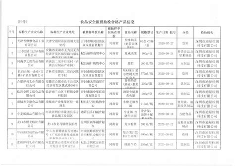 河南省开封市市场监督管理局预包装食品抽检：131批次全部合格 中国质量新闻网